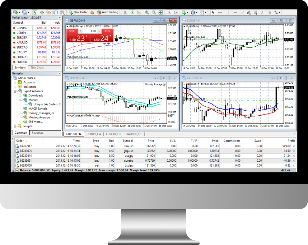 Download MetaTrader 4 (MT4) Platform | Trade Forex with FXTM