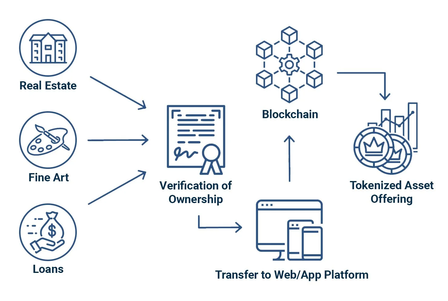 BUIDL Token: Revolutionizing Digital Asset Markets - Business Buzz