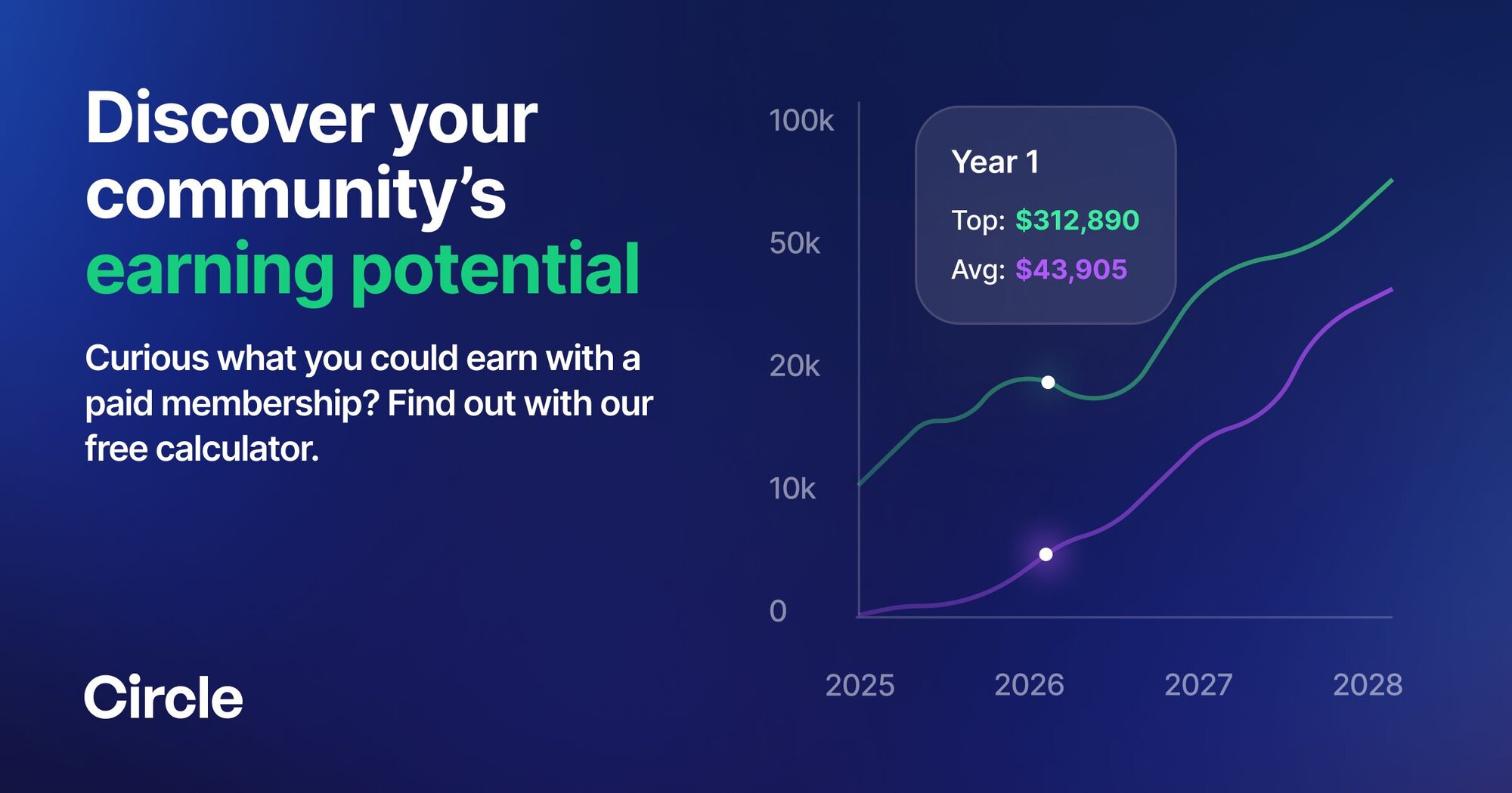 Free Community Revenue Calculator | See Your Earning Potential