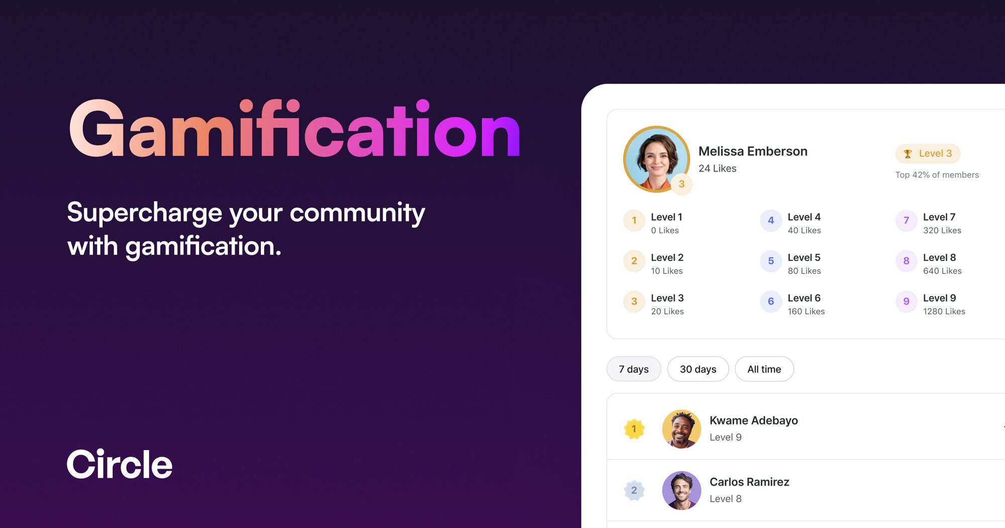Gamification | Circle