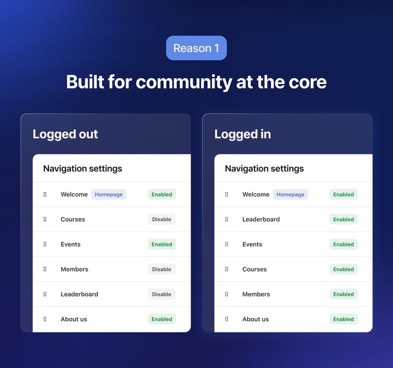 5 Reasons To Use a Community-First Website Builder | Circle Blog