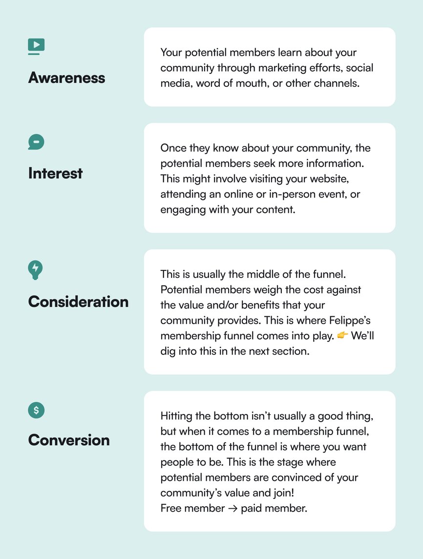 The Ultimate 6-Figure Membership Funnel Strategy | Circle Blog