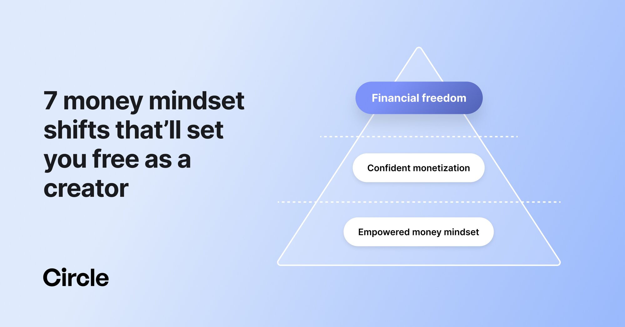 7 Money Mindset Shifts for Creators | Circle Blog