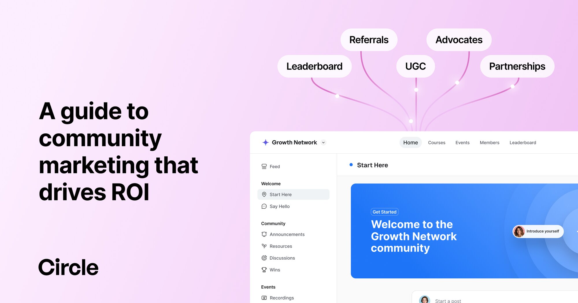 The Super-Simple Guide to Community Marketing That Drives ROI | Circle Blog