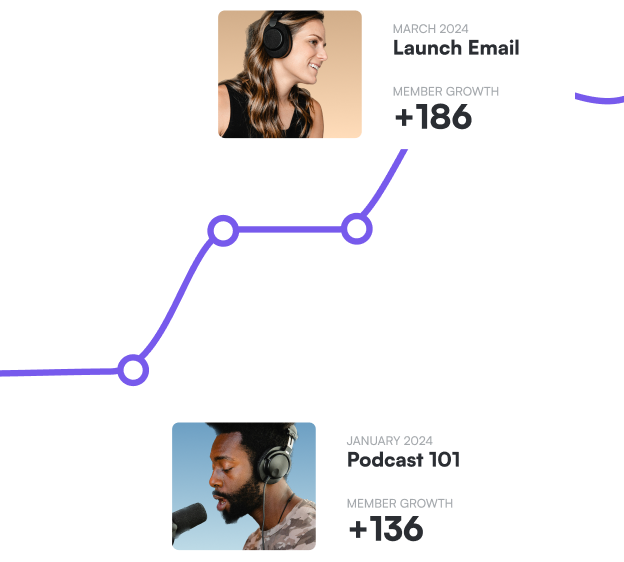 Community Analytics Circle
