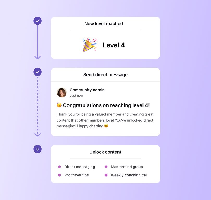 The 25+ Best Gamification Rewards For Your Community | Circle Blog