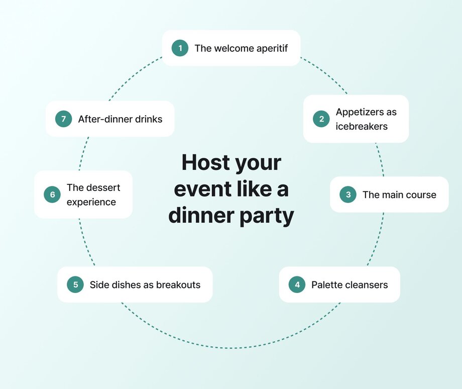 Plan, Host, and Scale Unforgettable Virtual Events | Circle Blog