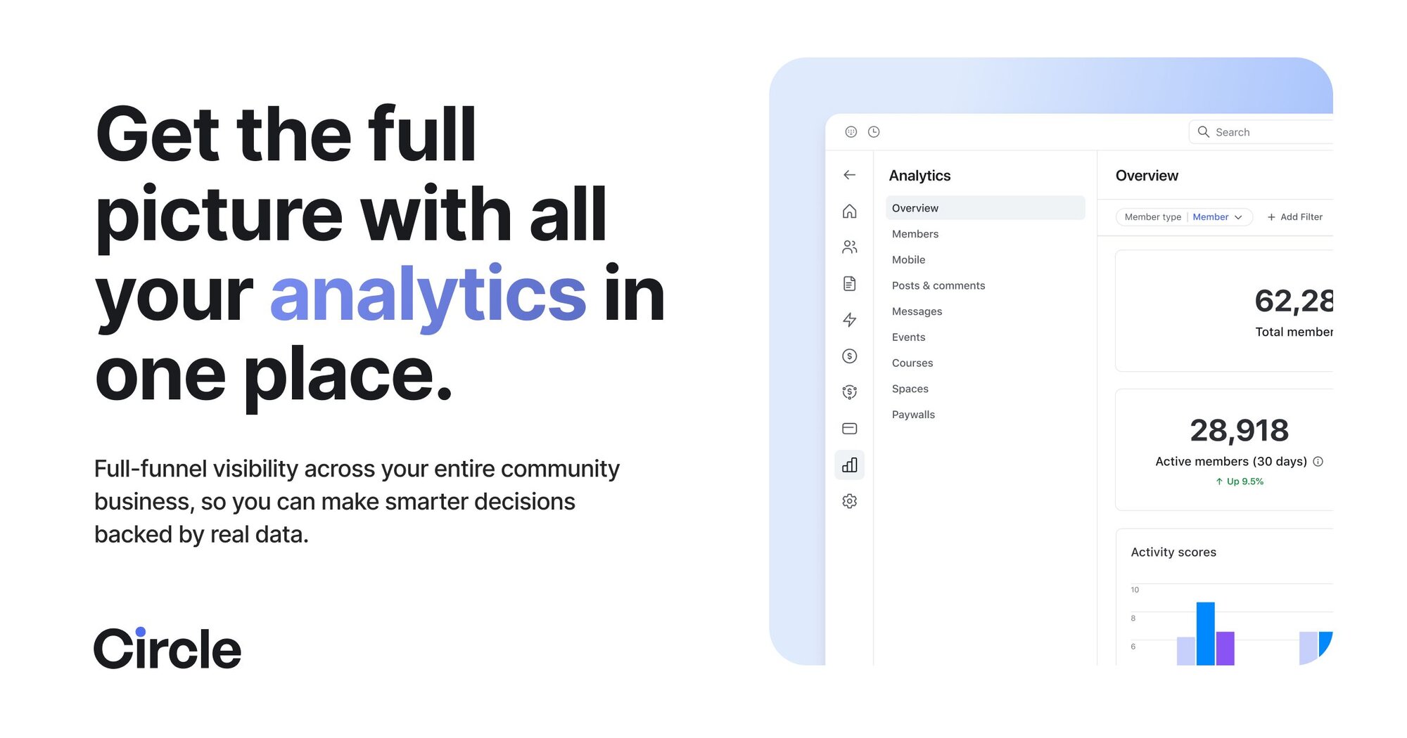 Community Analytics | Circle