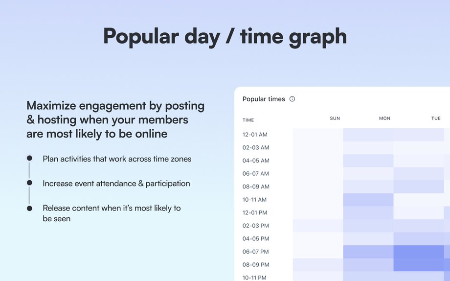 Building a Data-Driven Event Strategy | Circle Blog