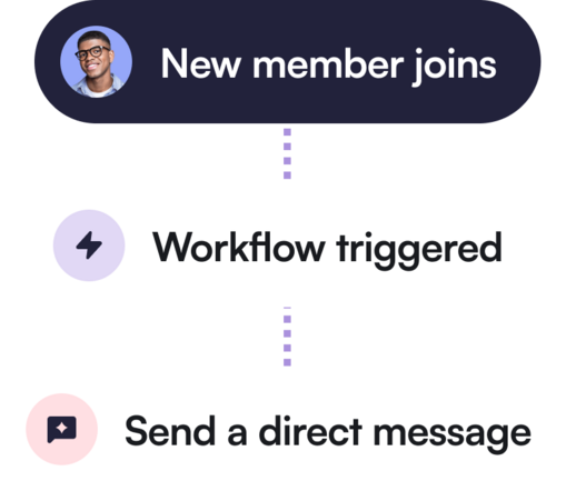Membership Platform | Circle