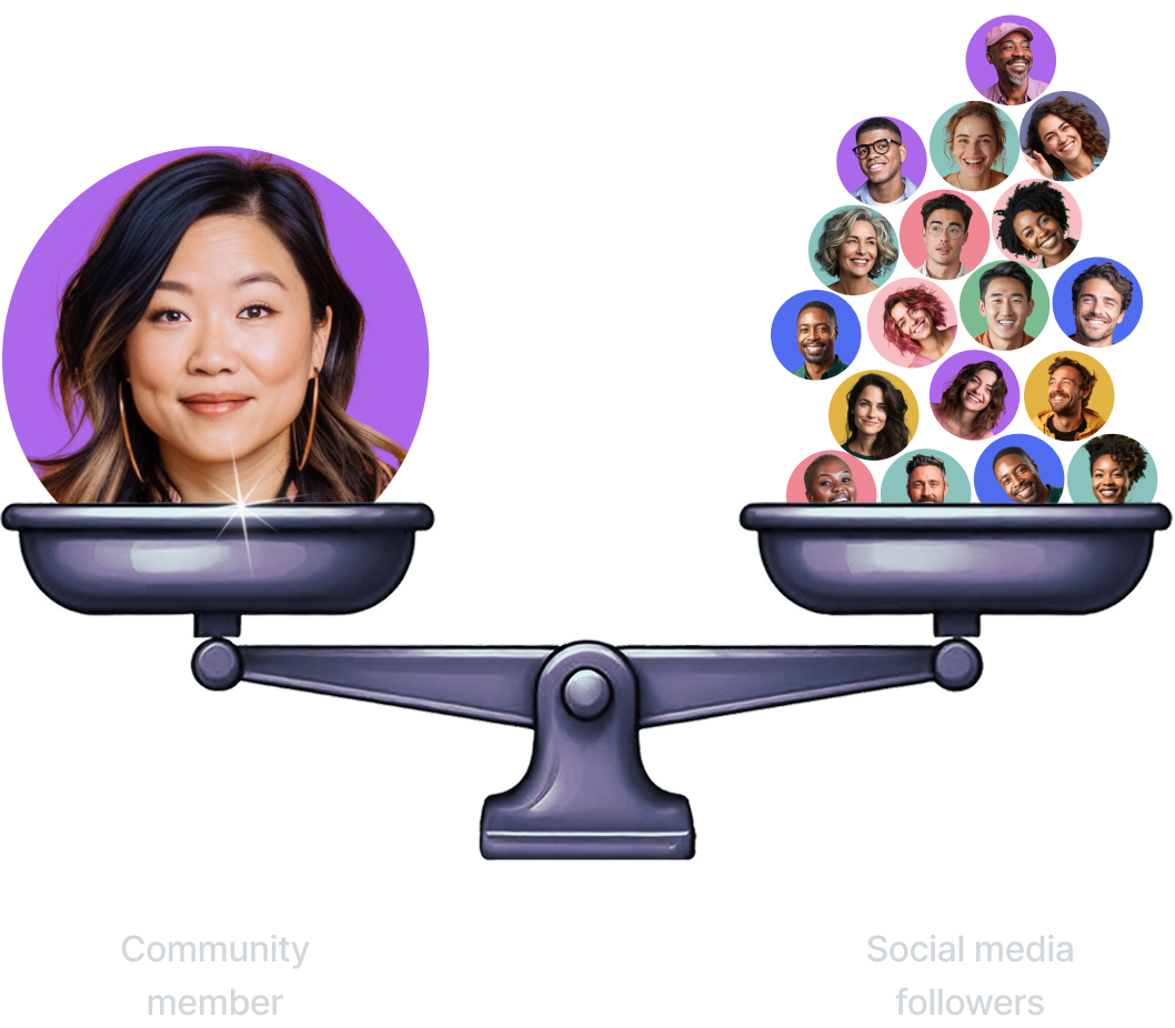 The 2025 Community Trends Report by Circle