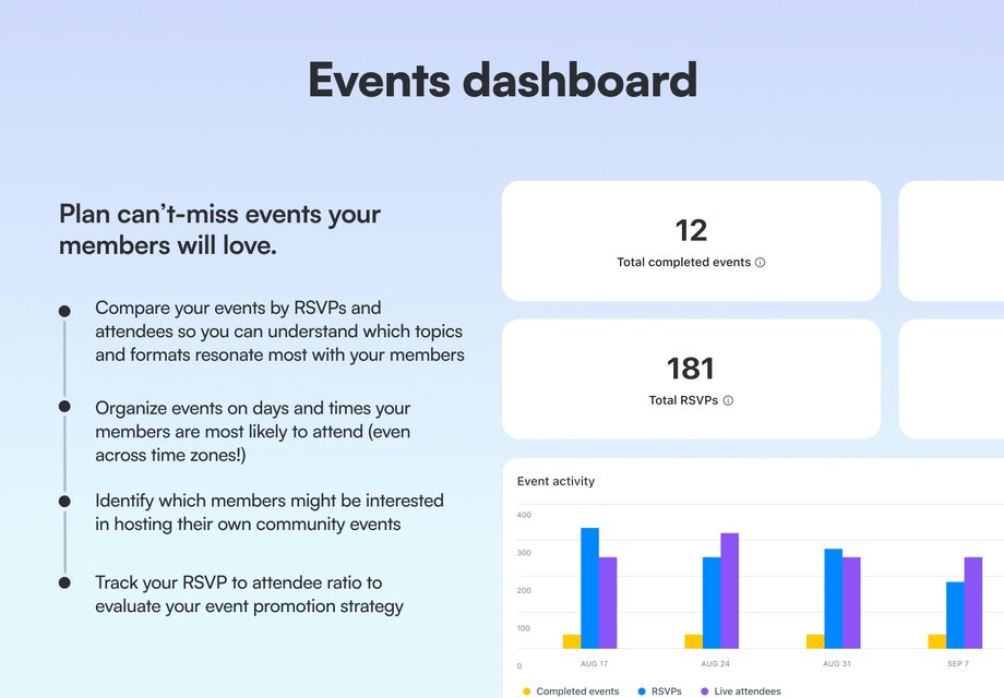 Building a Data-Driven Event Strategy | Circle Blog