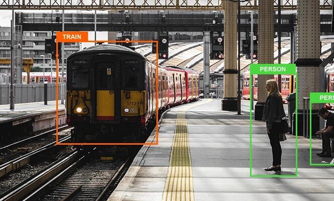 Introduction To Object Detection With Yolo