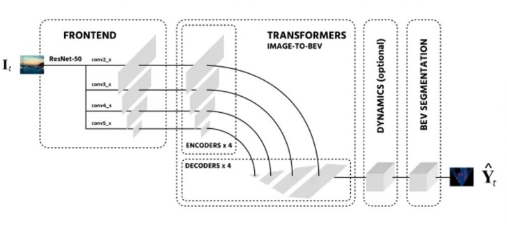 Paper summary #2: Translating Images into Maps