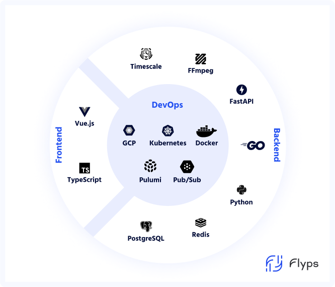 Case study: Live Shopping platform