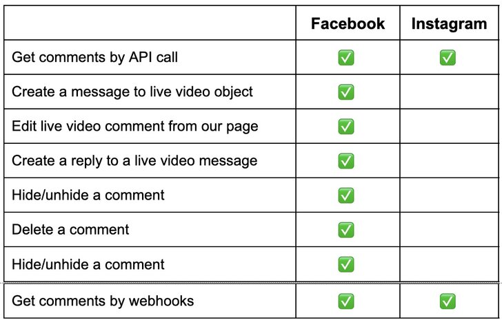 Facebook & Instagram live video chat via Graph API. Facebook & Instagram live video chat via Graph API.