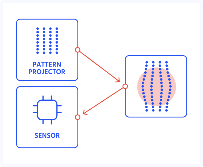 Depth perception in robotics (RGB-D). VSLAM use-case included
