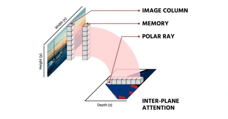 Paper summary #2: Translating Images into Maps