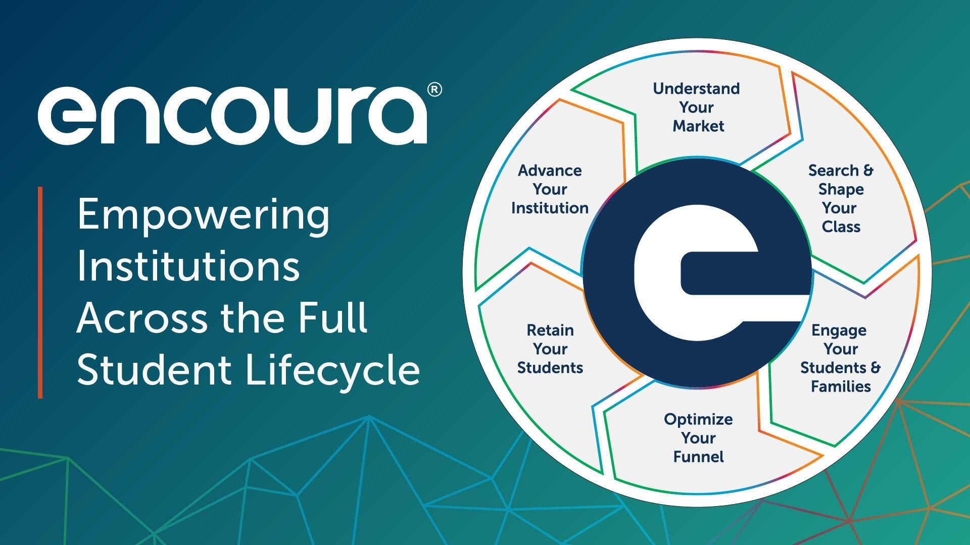 Encoura - Empowering Institutions Across the Full Student Lifecycle