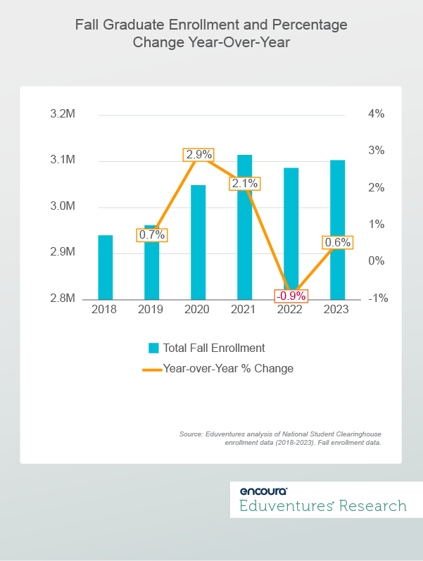Glimmer of Hope in the Graduate Market