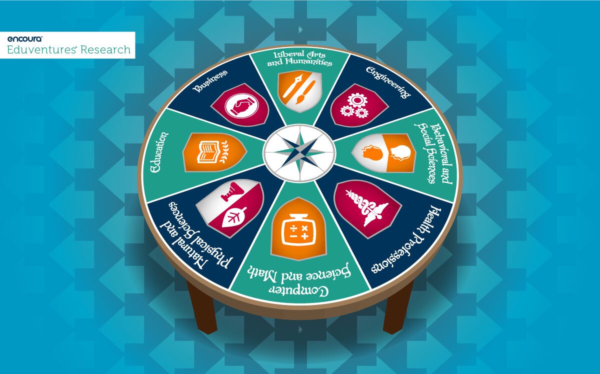 The Once and Future Major: Changing Academic Interests and Your ...