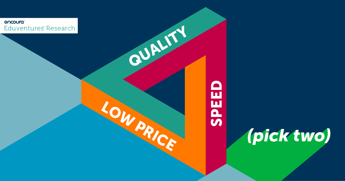 Revisiting the Price/Speed/Quality Paradigm in Online Education