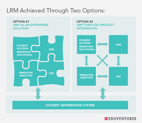 The Learning Relationship Management Movement