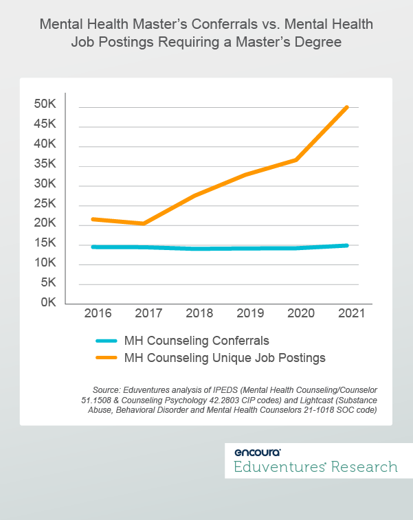 Let's Talk About the Mental Health Crisis in Higher Ed