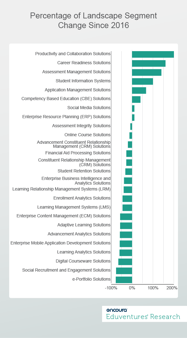 How Technology Trends are Changing Eduventures Tech Landscape