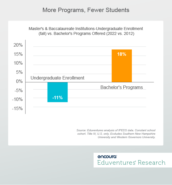My Higher Ed Predictions for 2024, Part 2: A New Bachelor’s Era Begins