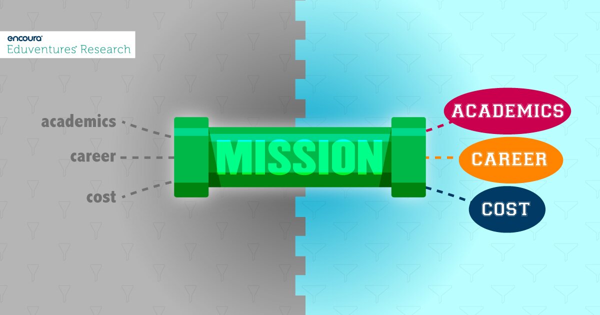 How Can Christian Colleges Grow Their Funnels?