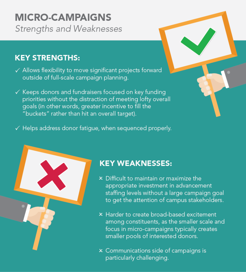 The Verdict on Micro-Campaigns