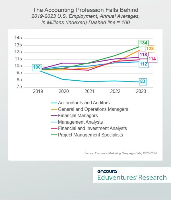 It’s 2025. Do You Know Where Your Accountant Is?