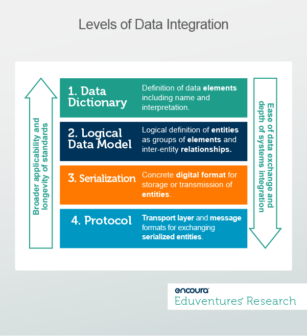How Blackboard is Cracking the Data Flow Issue