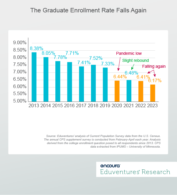 It’s Time to Prepare for the Future of Graduate Enrollment