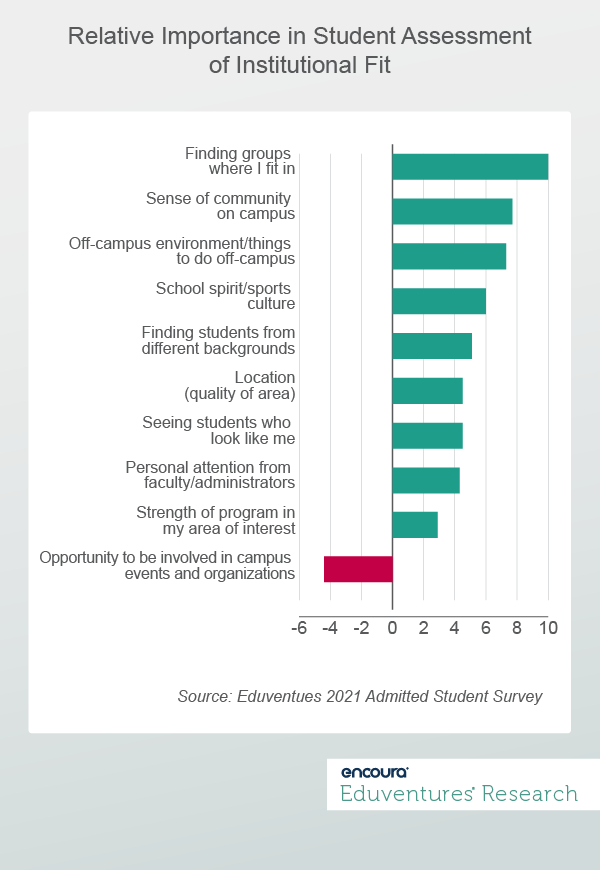 Five Ways to Foster “Fit” Among Prospective Students