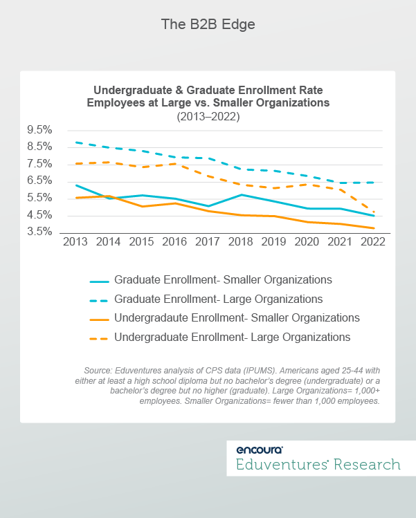 Should Schools Jump Into B2B to Enroll Adult Learners?