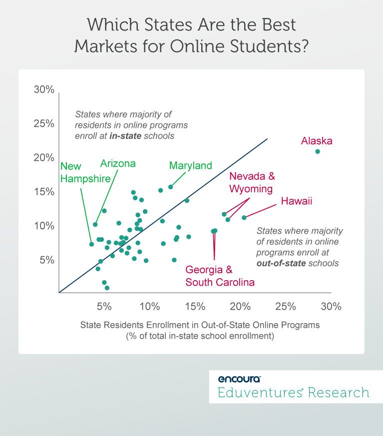 UPDATED: Which States are the Best Online Markets? Reflections on New ...