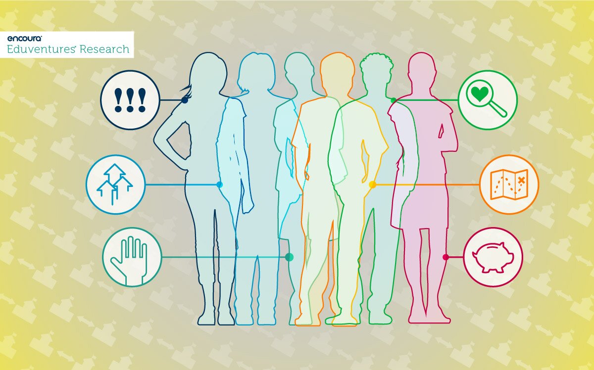 Six Transfer Student Types for Better Student Engagement