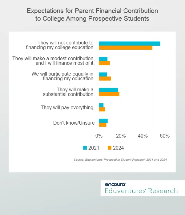 Predicting Gen Alpha