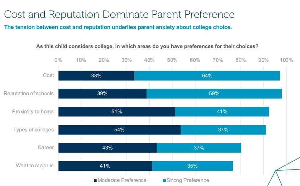 Understanding, Supporting, and Engaging Today's Prospective Parents ...