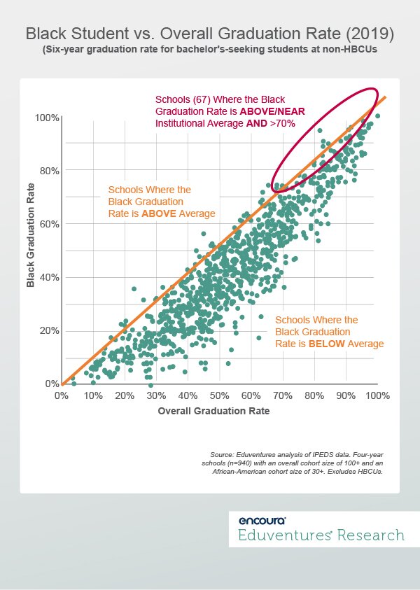 Transcending the Current Higher Education Journey for Black Students