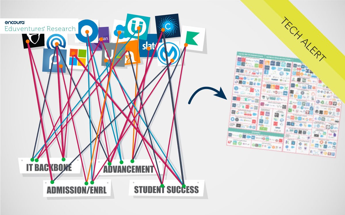 How the 2019 Tech Landscape Maps Higher Ed Technology