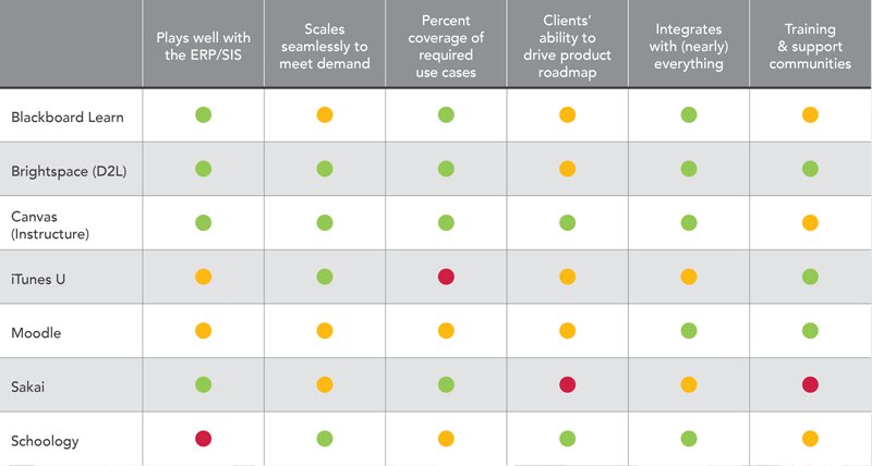 What’s driving LMS buying behavior?