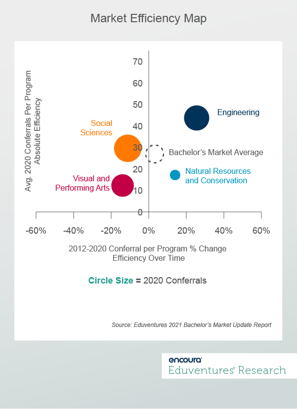 Why You Need to Consider Market Efficiency When Assessing Programs