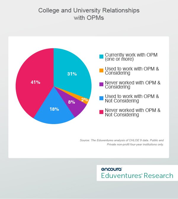 Reimagining the OPM Market: A Human-Centered Framework