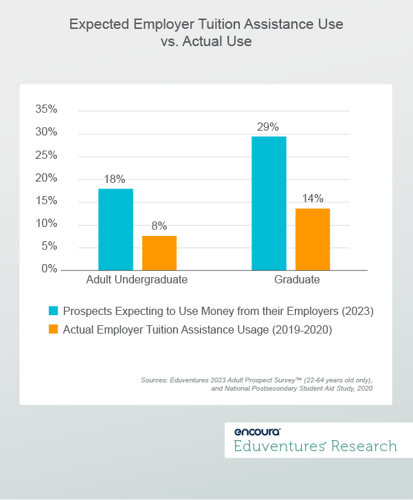 Tuition Assistance – What Students Want and What Institutions Can Do