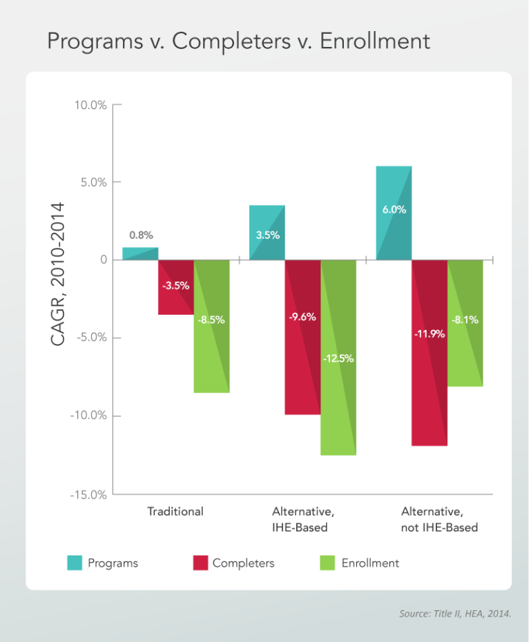 Reframing the Narrative Around Teacher Prep: Who Will Define the Future ...