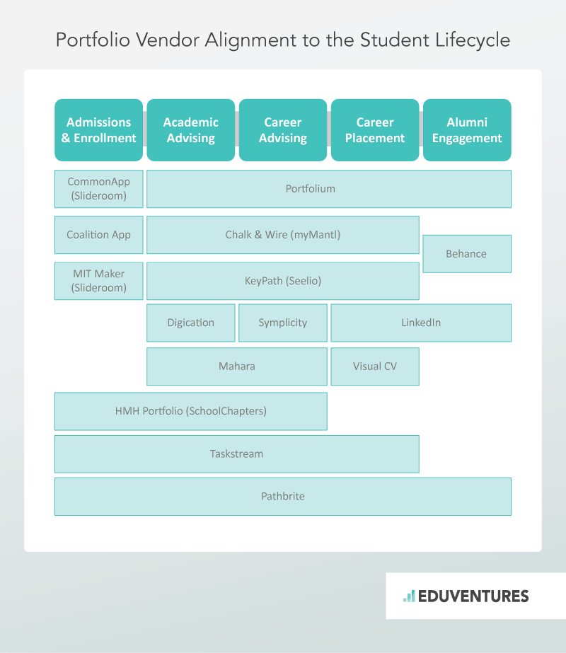 Two Trends Driving Change in the ePortfolio Market