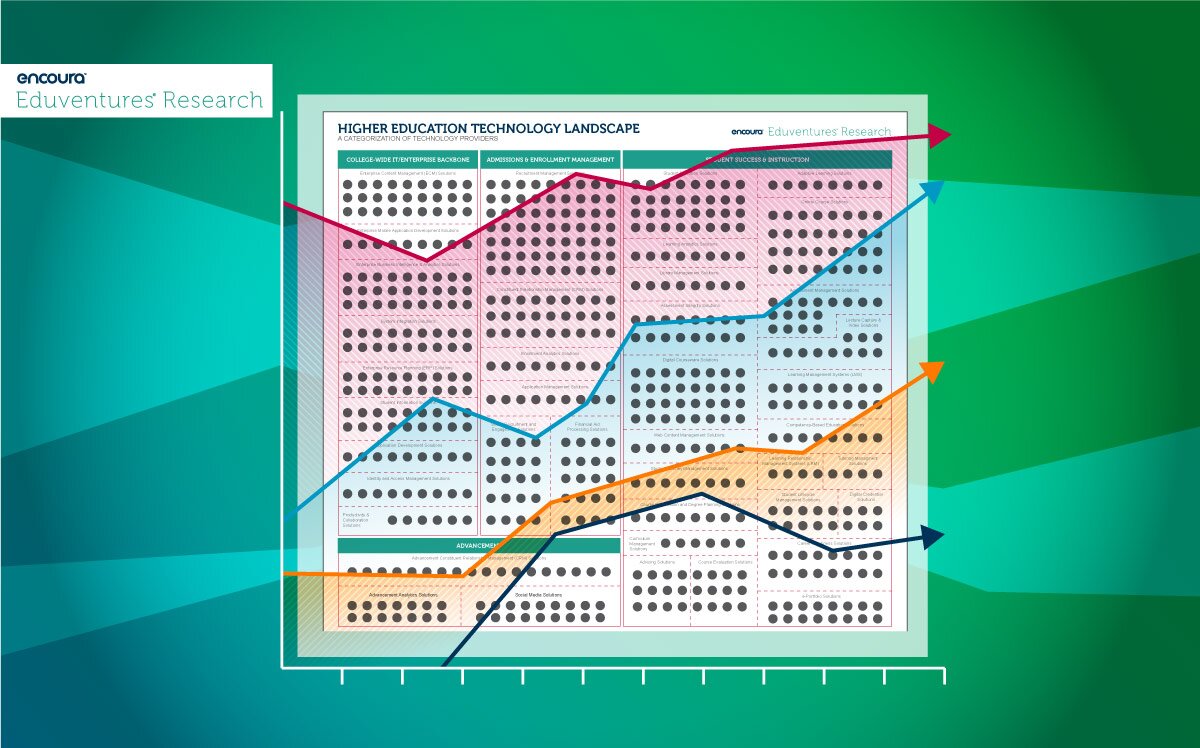 How Technology Trends are Changing Eduventures Tech Landscape